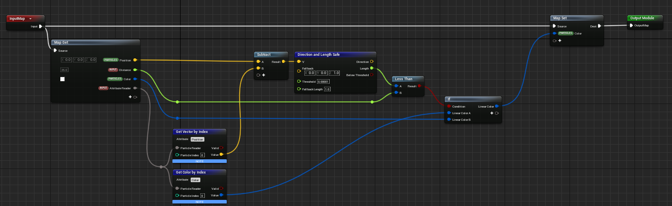 Niagara Advanced Guide – Particle Attribute Reader – HeyYo CG