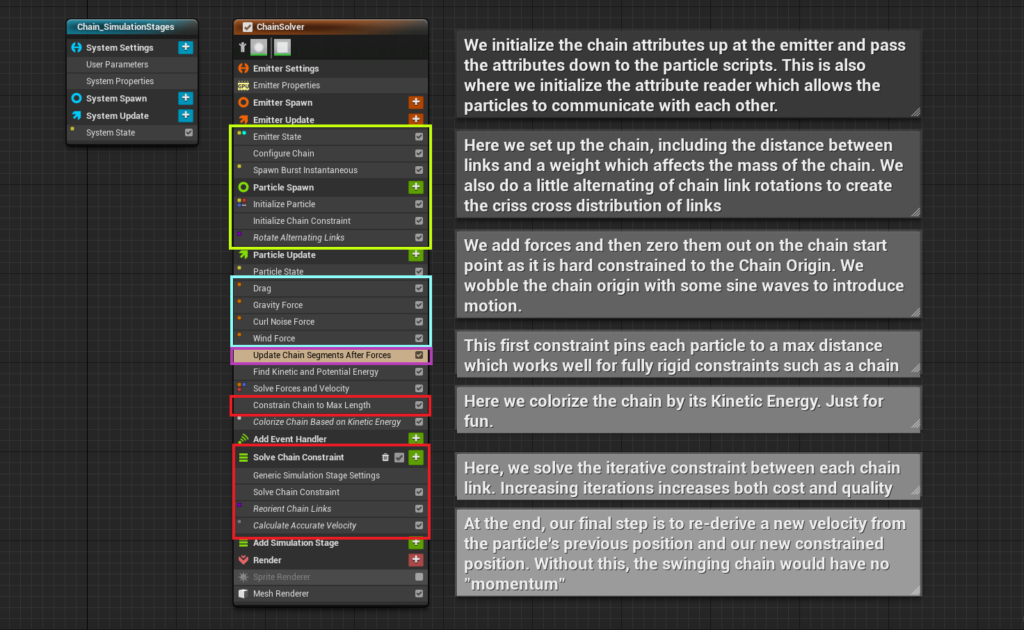 Niagara Advanced Guide – Chain Simulation with PBD – HeyYo CG