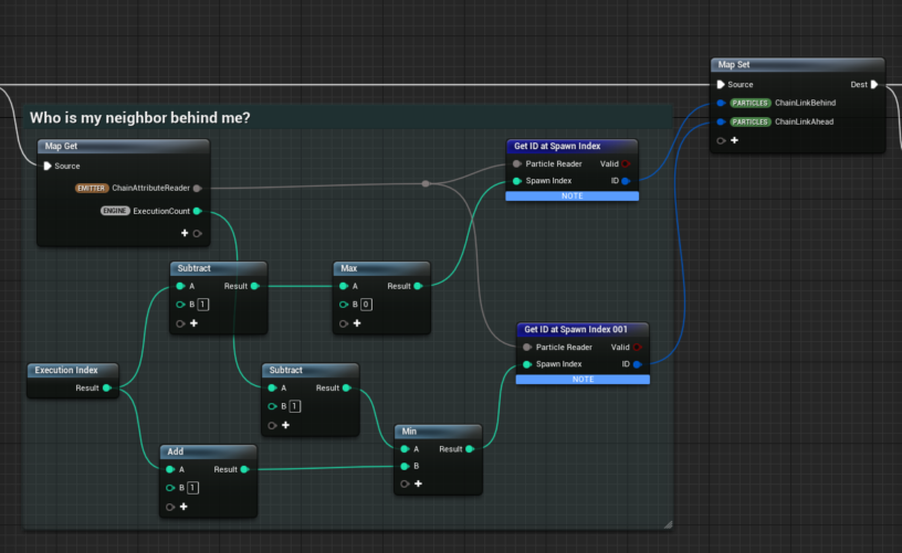 Niagara Advanced Guide – Chain Simulation with PBD – HeyYo CG