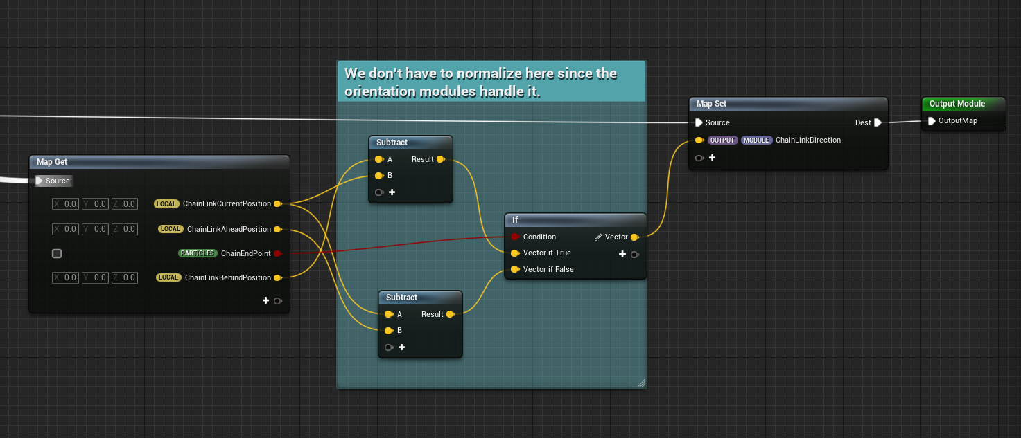 Niagara Advanced Guide – Chain Simulation with PBD – HeyYo CG