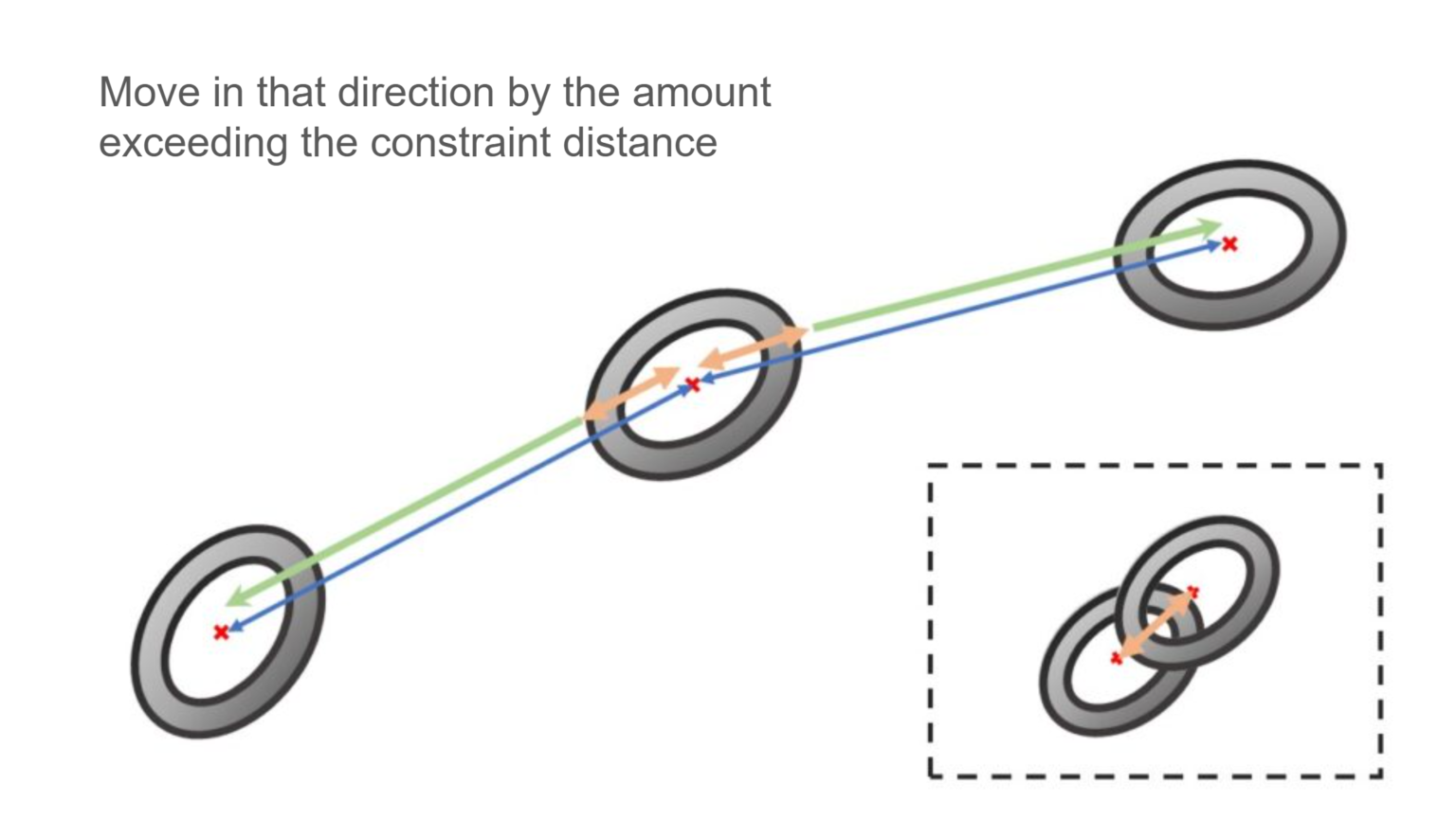 Niagara Advanced Guide – Chain Simulation with PBD – HeyYo CG